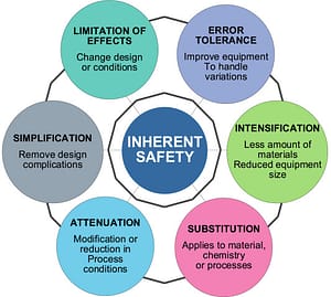 Inherent Safety: Fondasi Keselamatan yang Tak Tergoyahkan - Lintas Kajima