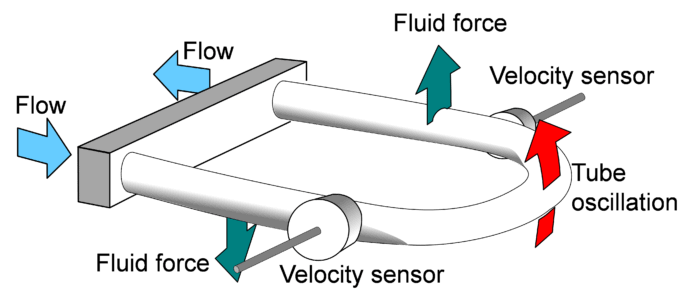 Alat ukur emisi CO2 kaya gimana sih ? Gimana kaitannya dengan ...