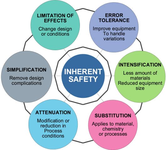 Inherent Safety: Fondasi Keselamatan yang Tak Tergoyahkan - Lintas Kajima